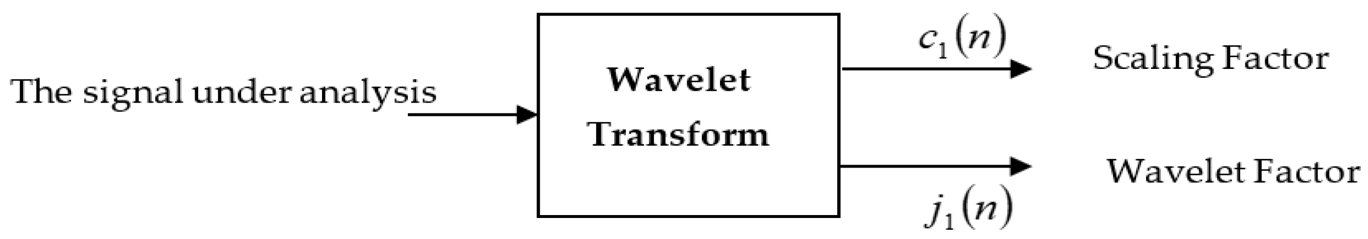 New Technology and Method for Monitoring the Status of Power Systems to ...