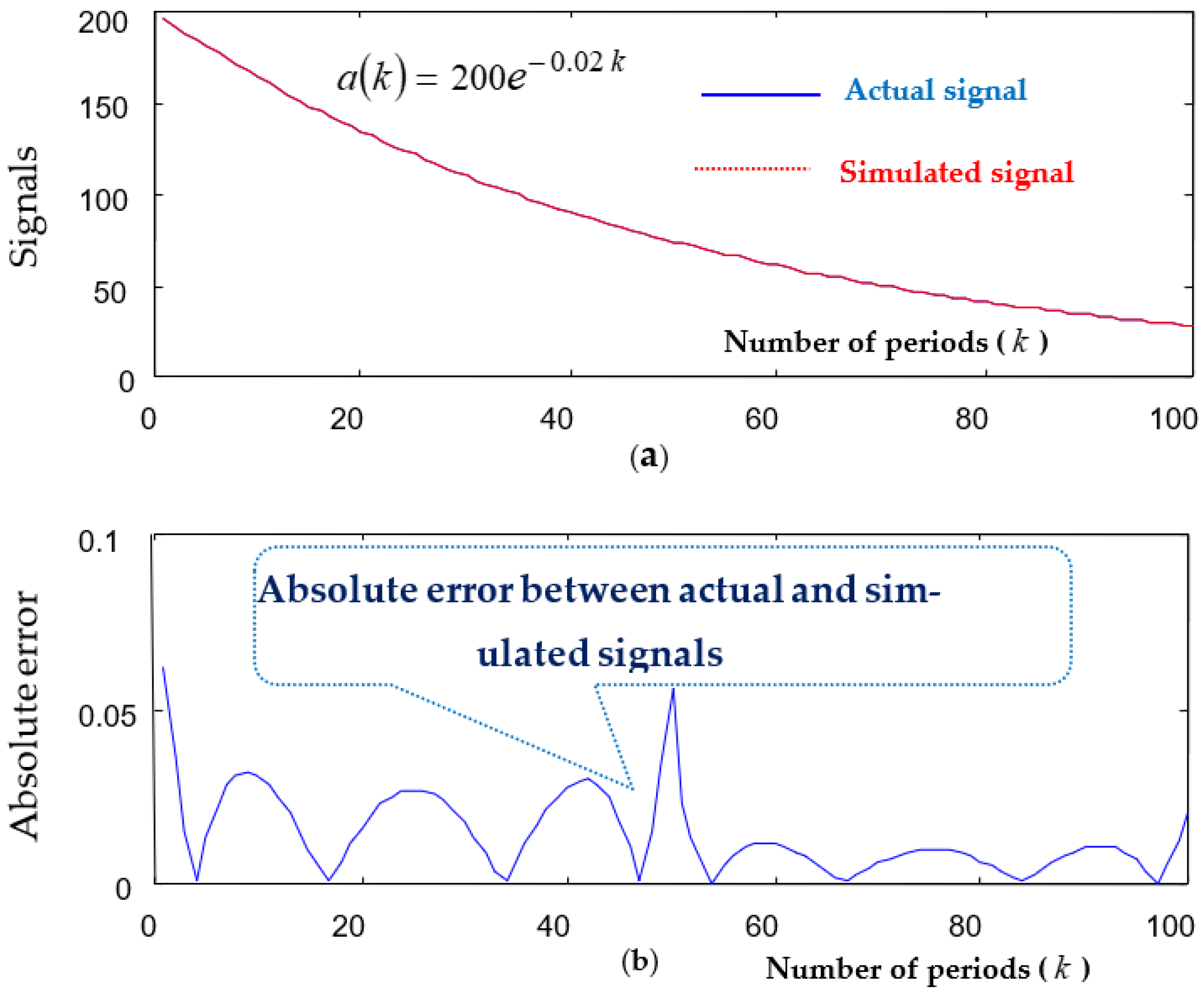 New Technology and Method for Monitoring the Status of Power Systems to ...