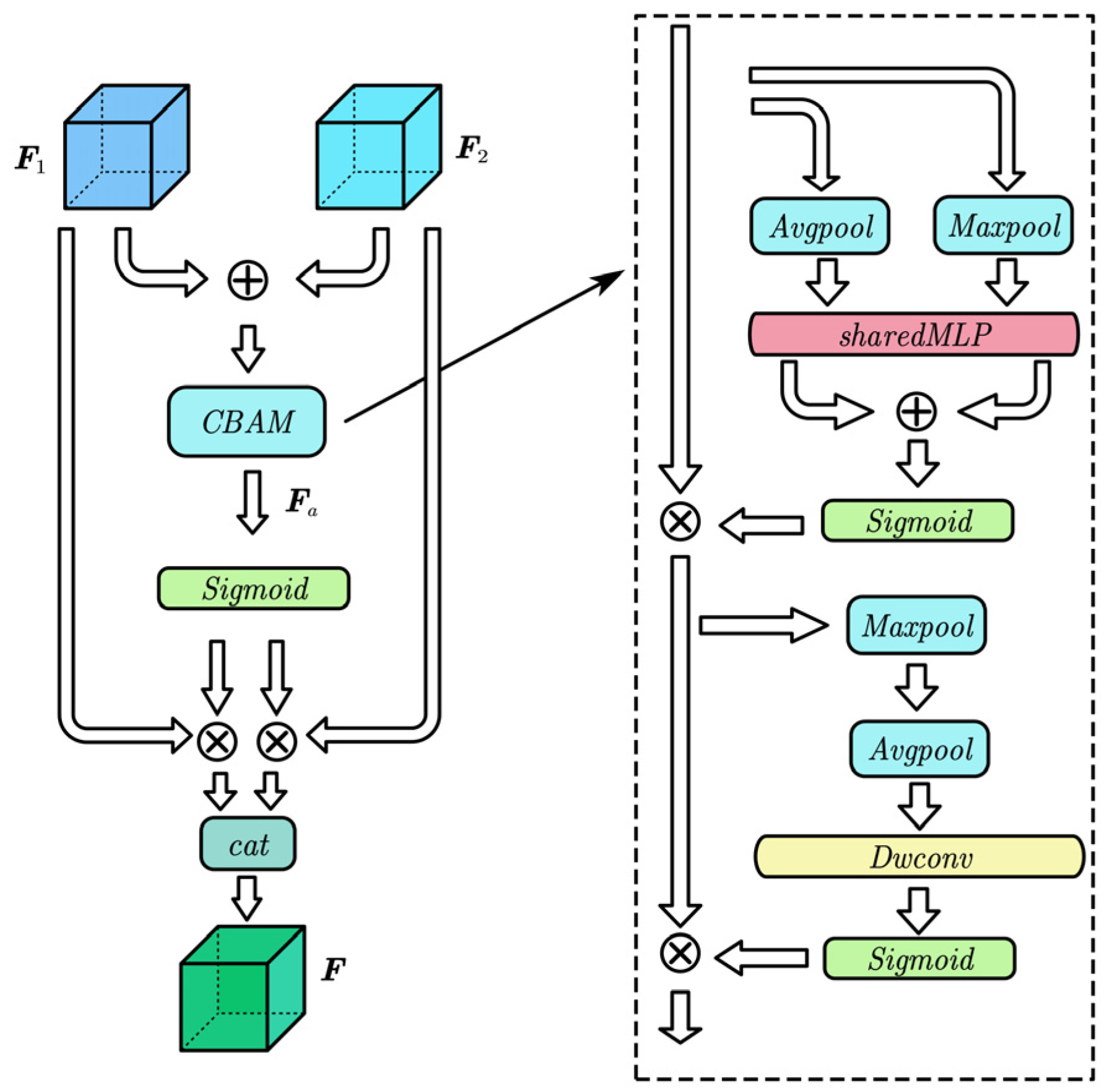 Processes Free Full Text Detection Of Large Foreign Objects On Coal Mine Belt Conveyor Based 