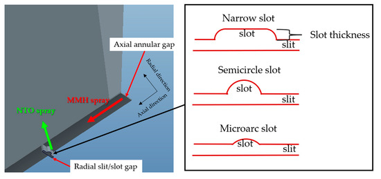 Simulation Analysis of the Effect of Slit/Slot Pintle Geometry on ...