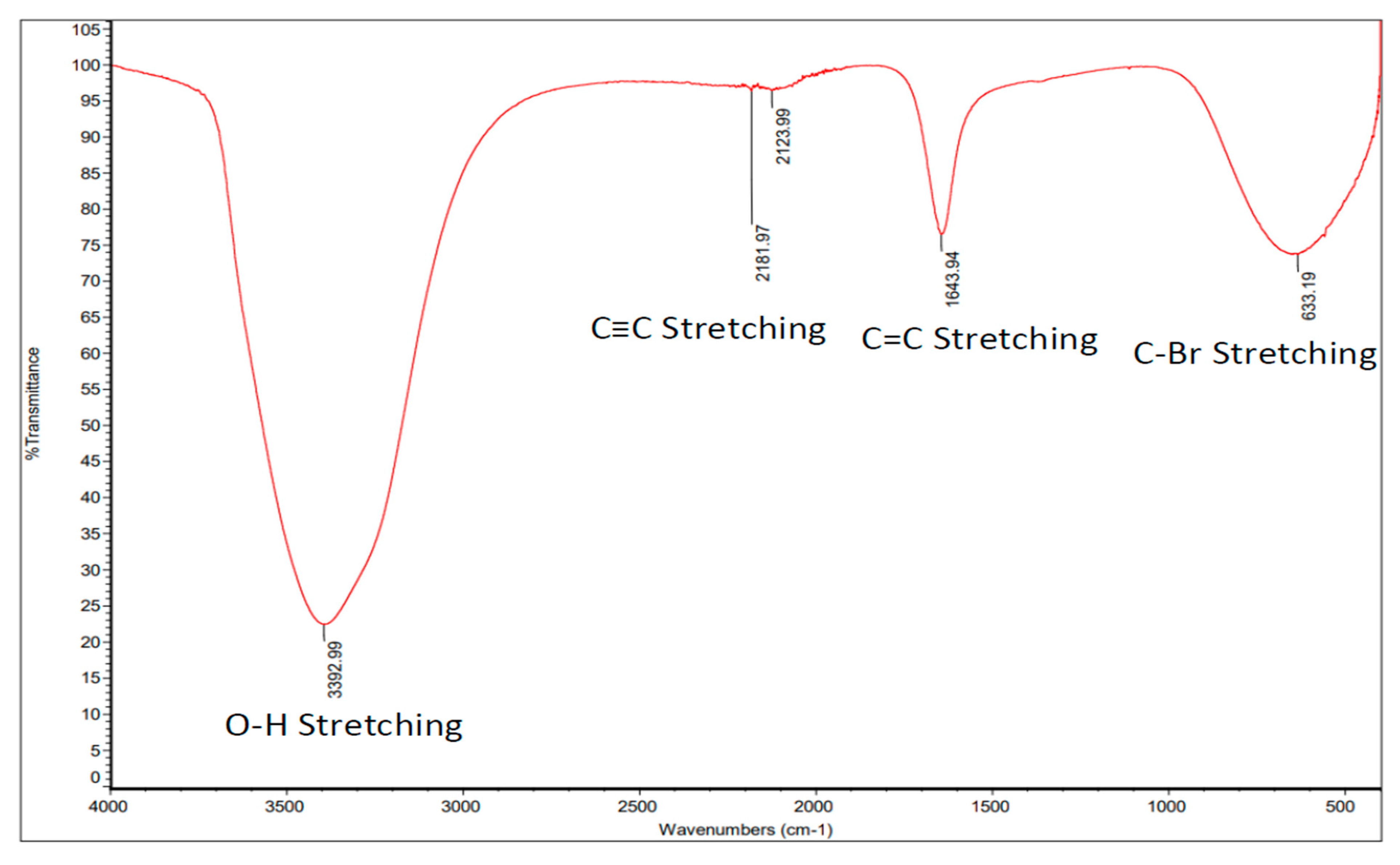 A Hybrid Ultrasonic Membrane Anaerobic System (UMAS) Development for ...