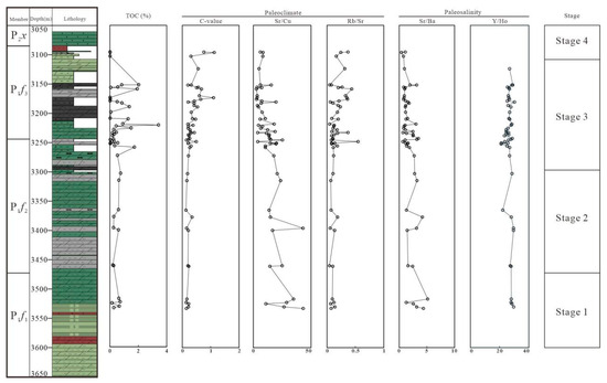 Paleo-Sedimentary Environments and Controlling Factors for Enrichment ...