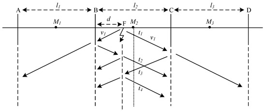 Fault Detection and Location of 35 kV Single-Ended Radial Distribution Network Based on ...