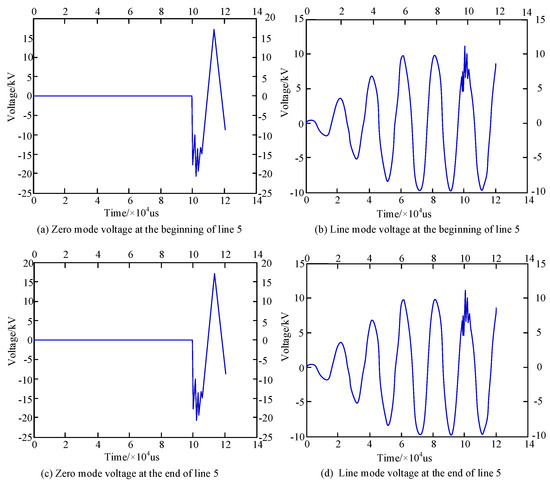Fault Detection and Location of 35 kV Single-Ended Radial Distribution Network Based on ...