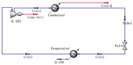 Process Simulation and Integration of Natural Gas Condensate Recovery ...