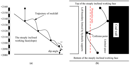 Energy Dissipation of Hydraulic Support Columns under Rockfall Impact ...