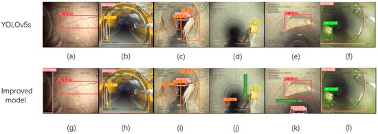 A Sewer Pipeline Defect Detection Method Based on Improved YOLOv5