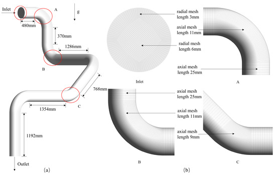 Multiscale CFD Simulation of Multiphase Erosion Process in a Connecting ...