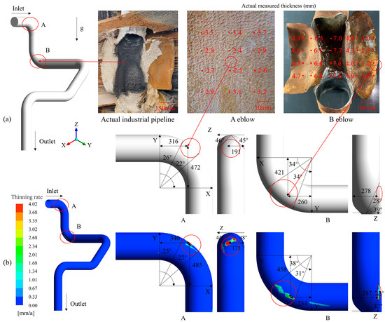 Multiscale CFD Simulation of Multiphase Erosion Process in a Connecting ...