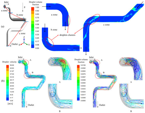 Multiscale CFD Simulation of Multiphase Erosion Process in a Connecting ...