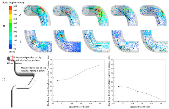 Multiscale CFD Simulation of Multiphase Erosion Process in a Connecting ...