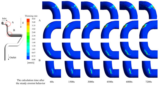 Multiscale CFD Simulation of Multiphase Erosion Process in a Connecting ...