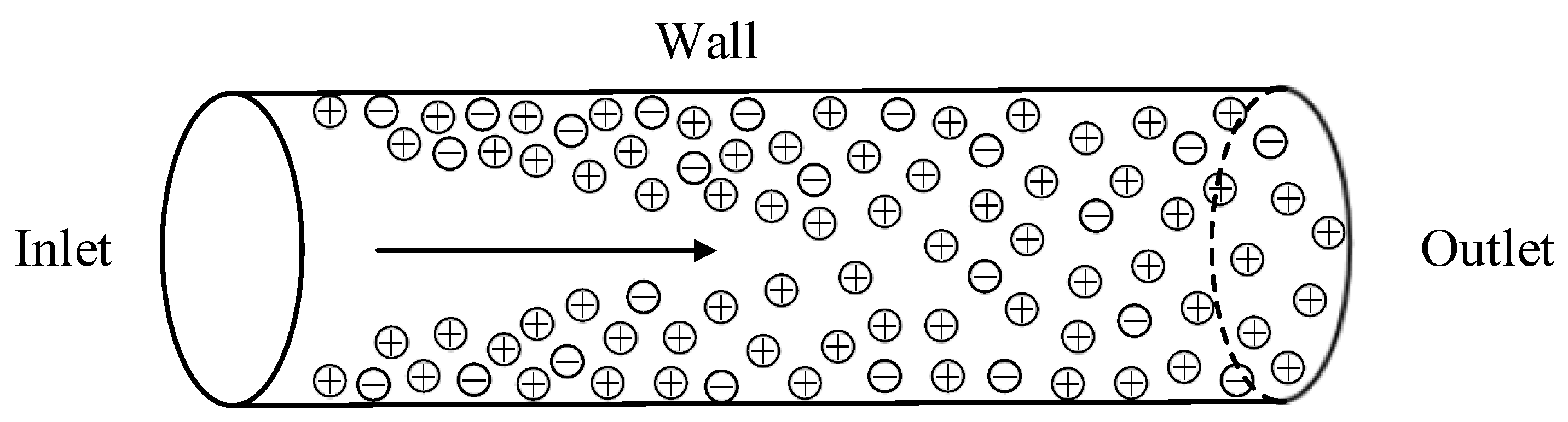 Investigation on the Electrostatics Saturation of Flow Electrification ...