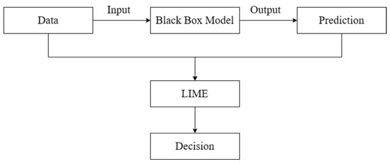 Explainable Machine Learning-Based Method for Fracturing Prediction of ...