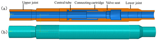 High-Temperature and Pressure Downhole Safety Valve Performance ...