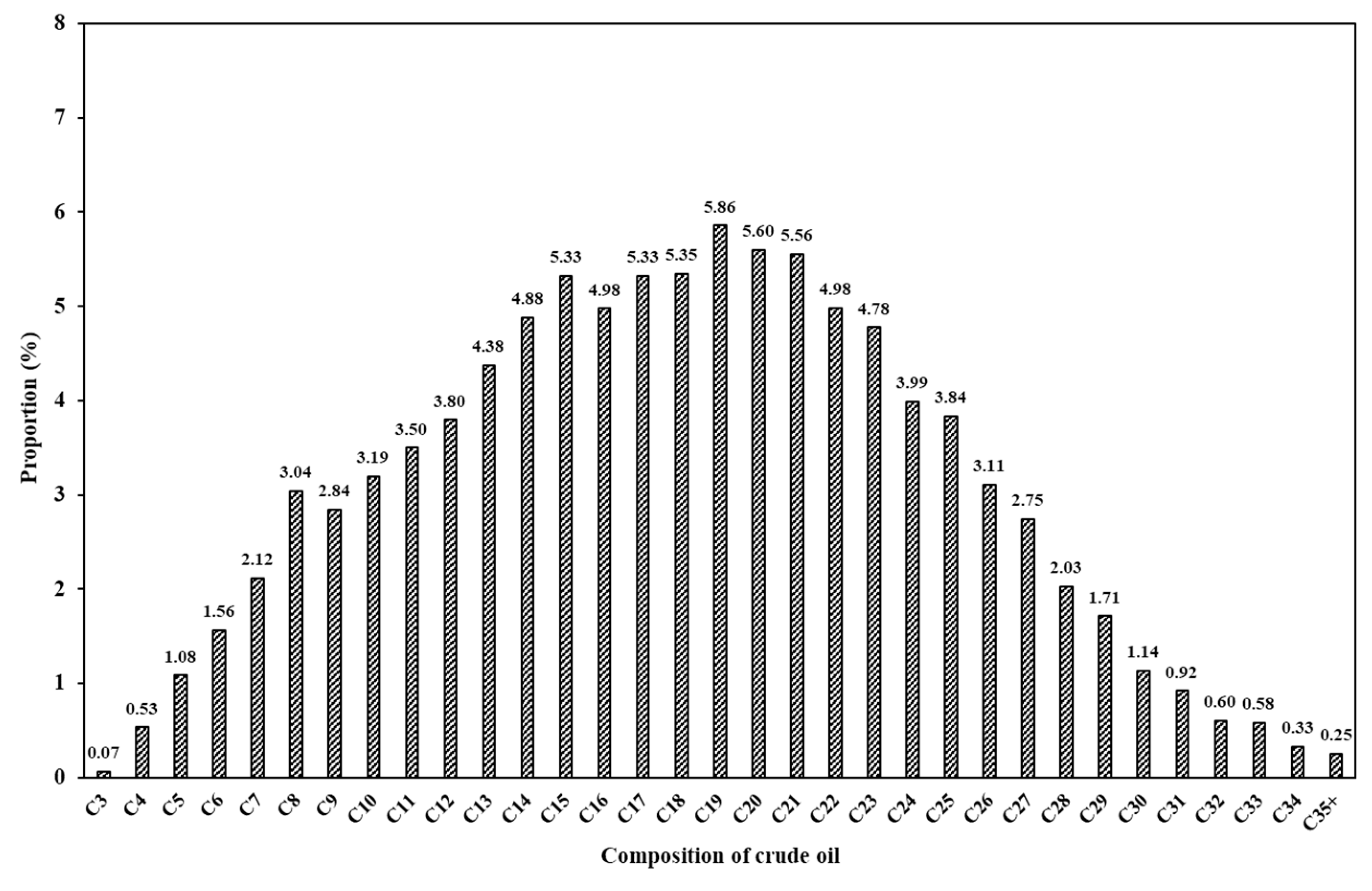 The Displacement Behaviors of Different Pore-Scales during CO2 Flooding ...