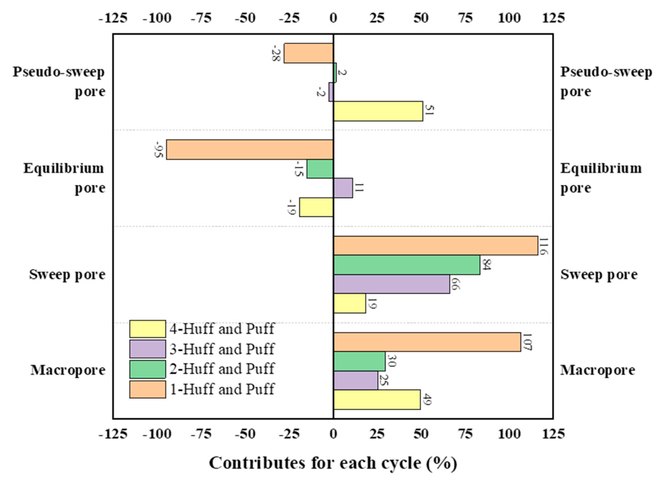 The Displacement Behaviors of Different Pore-Scales during CO2 Flooding ...