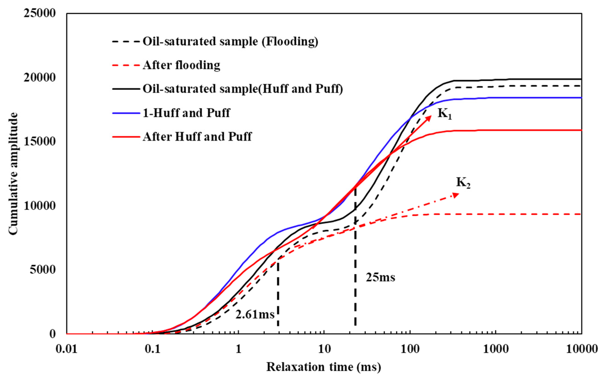 Processes | Free Full-Text | The Displacement Behaviors of Different ...