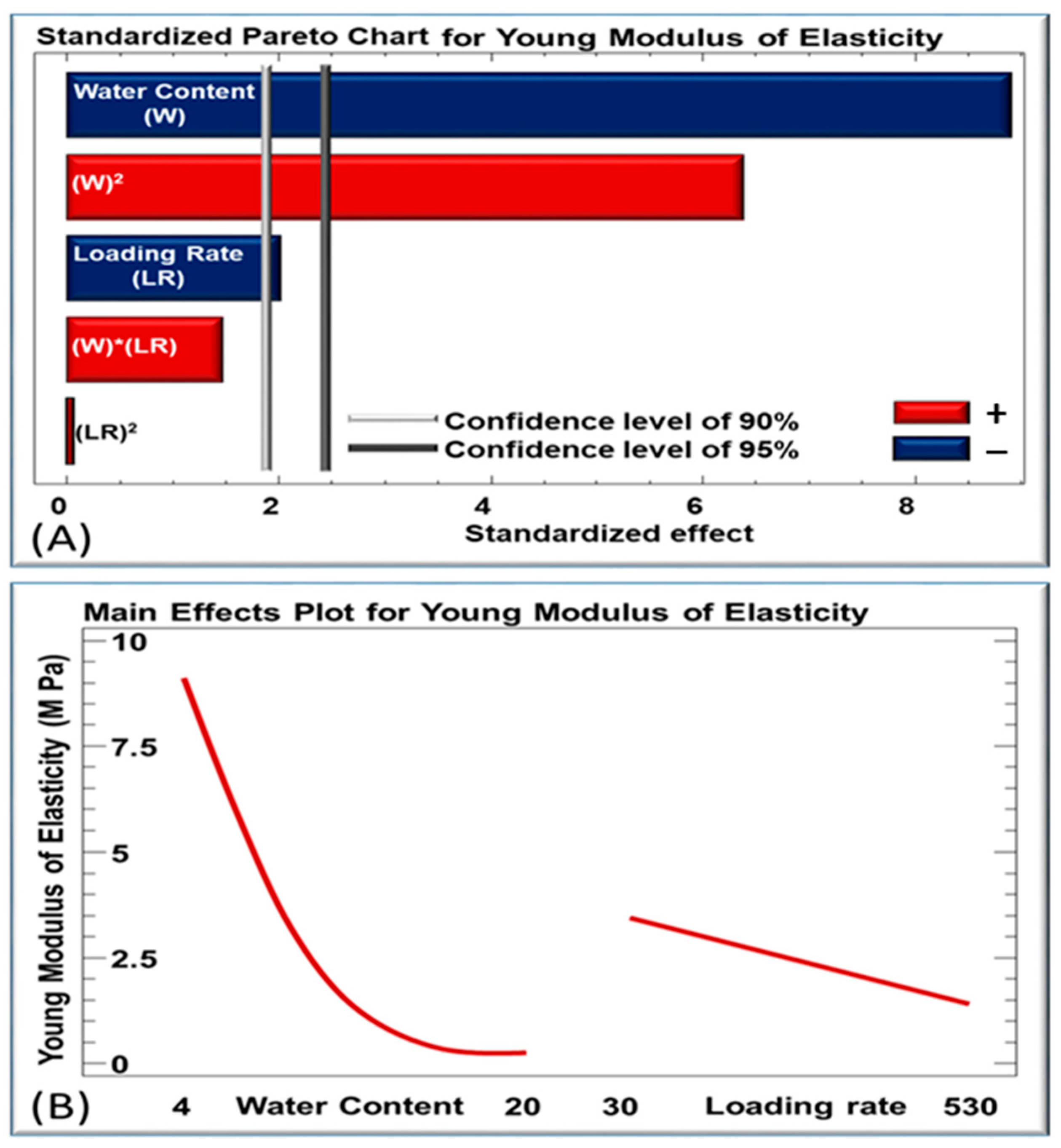 Processes | Free Full-text | Innovative Method For Determining Young’s