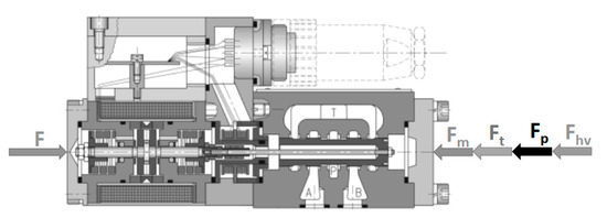 Review of Recent Advances in the Drive Method of Hydraulic Control Valve