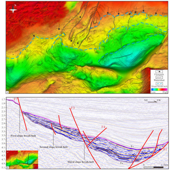 A Method for Defining Sedimentary Characteristics and Distributions and ...