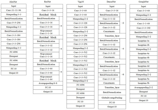 An Improved Fault Diagnosis Approach for Pumps Based on Neural Networks with Improved Adaptive ...