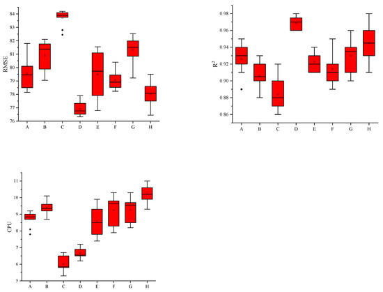 A Fault Warning Approach Using an Enhanced Sand Cat Swarm Optimization Algorithm and a ...
