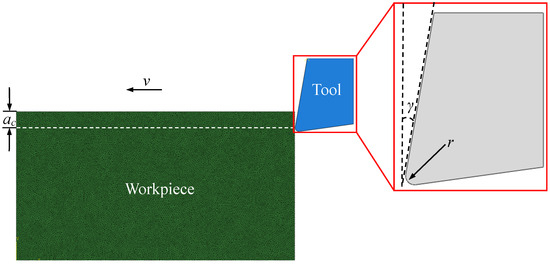 Finite Element Modelling and Experimental Validation of the Graphite Cutting Process