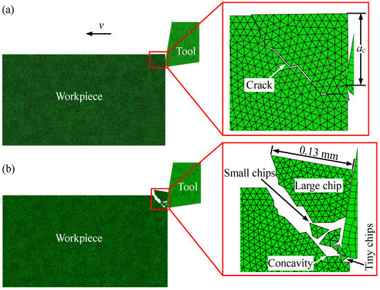 Finite Element Modelling and Experimental Validation of the Graphite Cutting Process