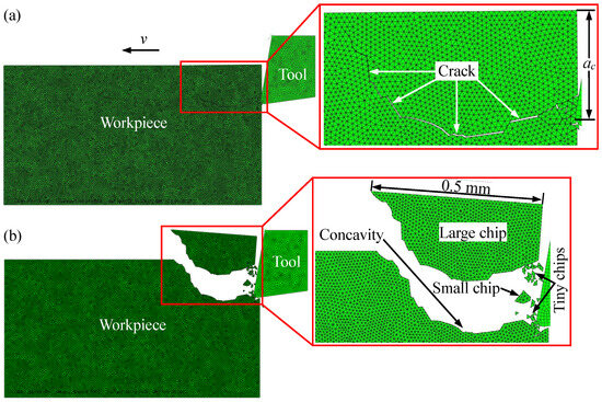 Finite Element Modelling and Experimental Validation of the Graphite Cutting Process