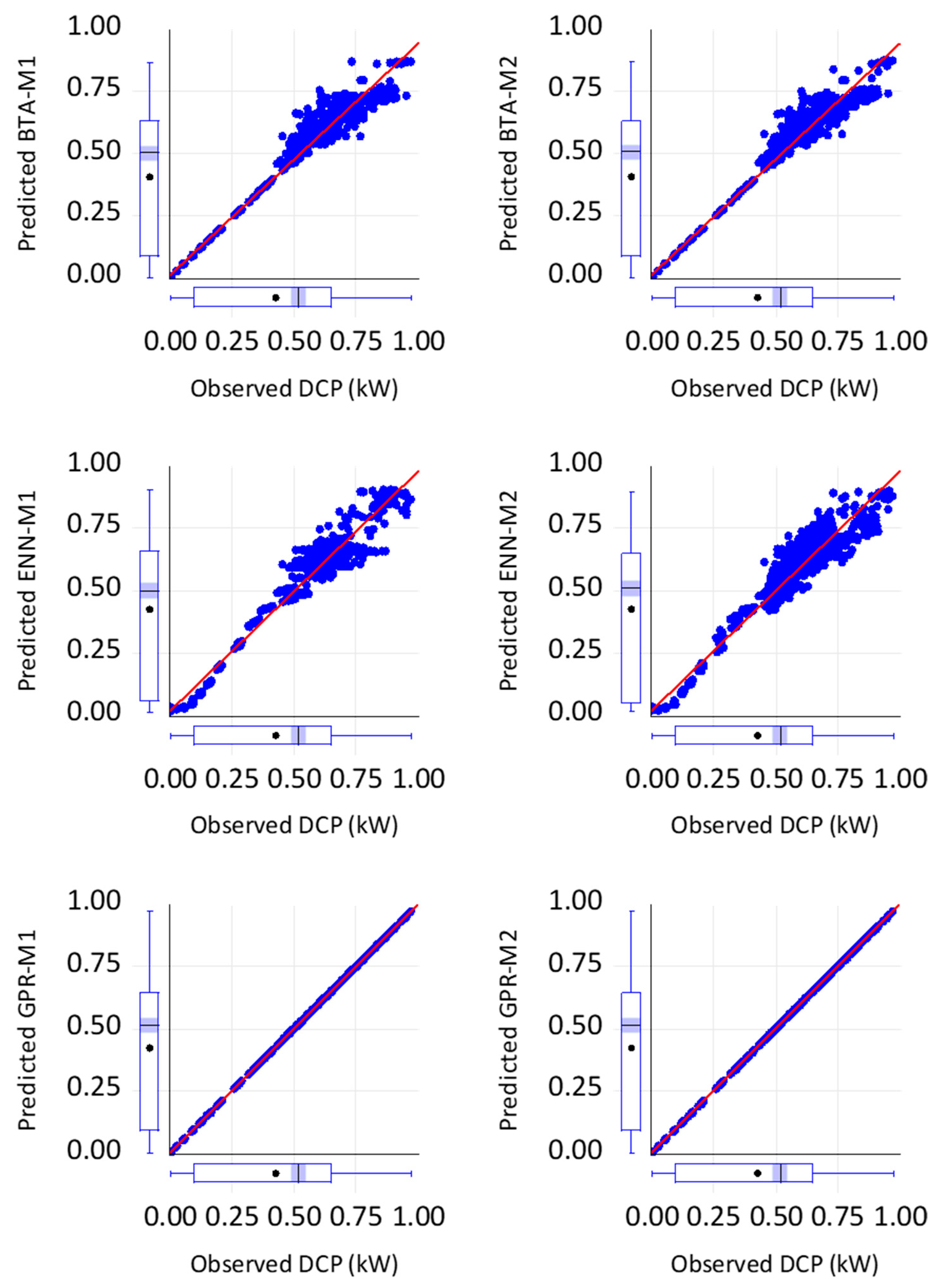 A Novel Hybrid Optimization Approach for Fault Detection in Photovoltaic Arrays and Inverters ...