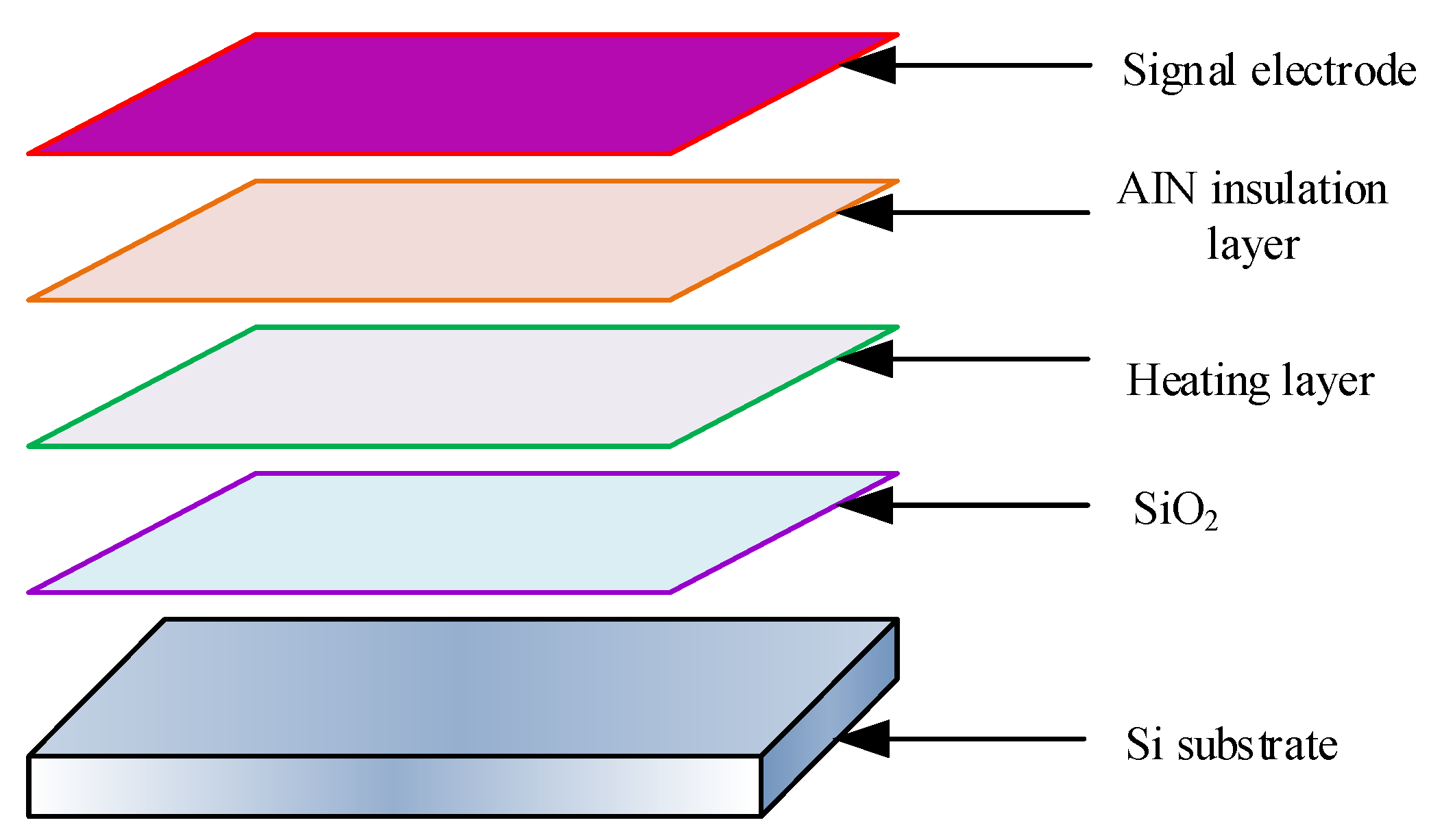 Structural Design and Preparation Process Research of Stacked MEMS Gas Sensors for Volatile ...