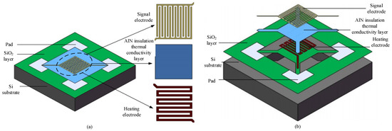 Structural Design and Preparation Process Research of Stacked MEMS Gas Sensors for Volatile ...