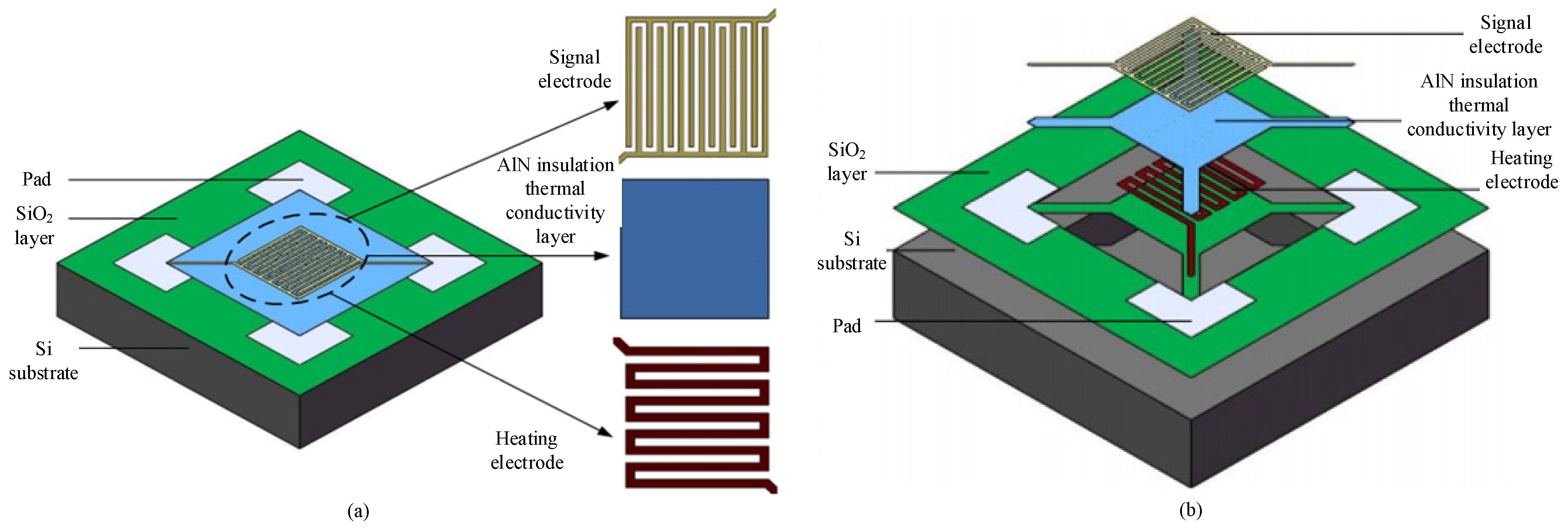 Structural Design and Preparation Process Research of Stacked MEMS Gas Sensors for Volatile ...