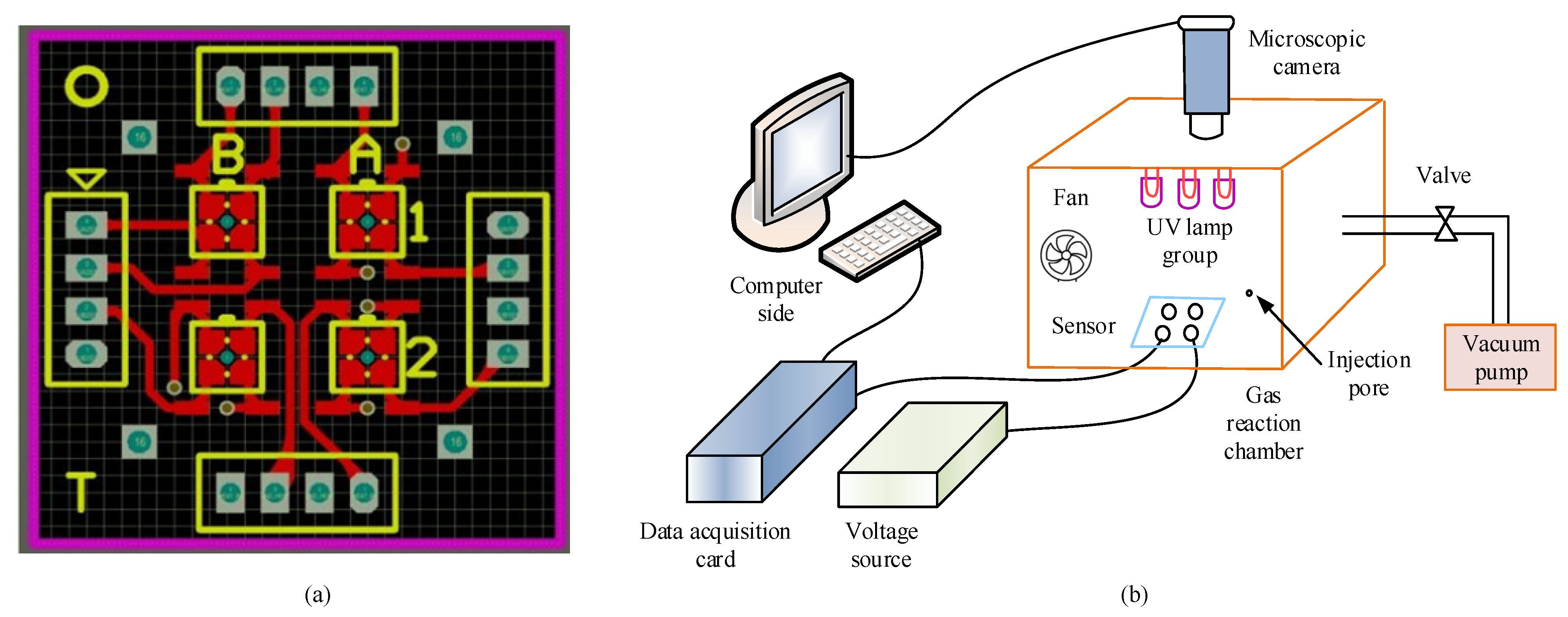 Structural Design and Preparation Process Research of Stacked MEMS Gas Sensors for Volatile ...
