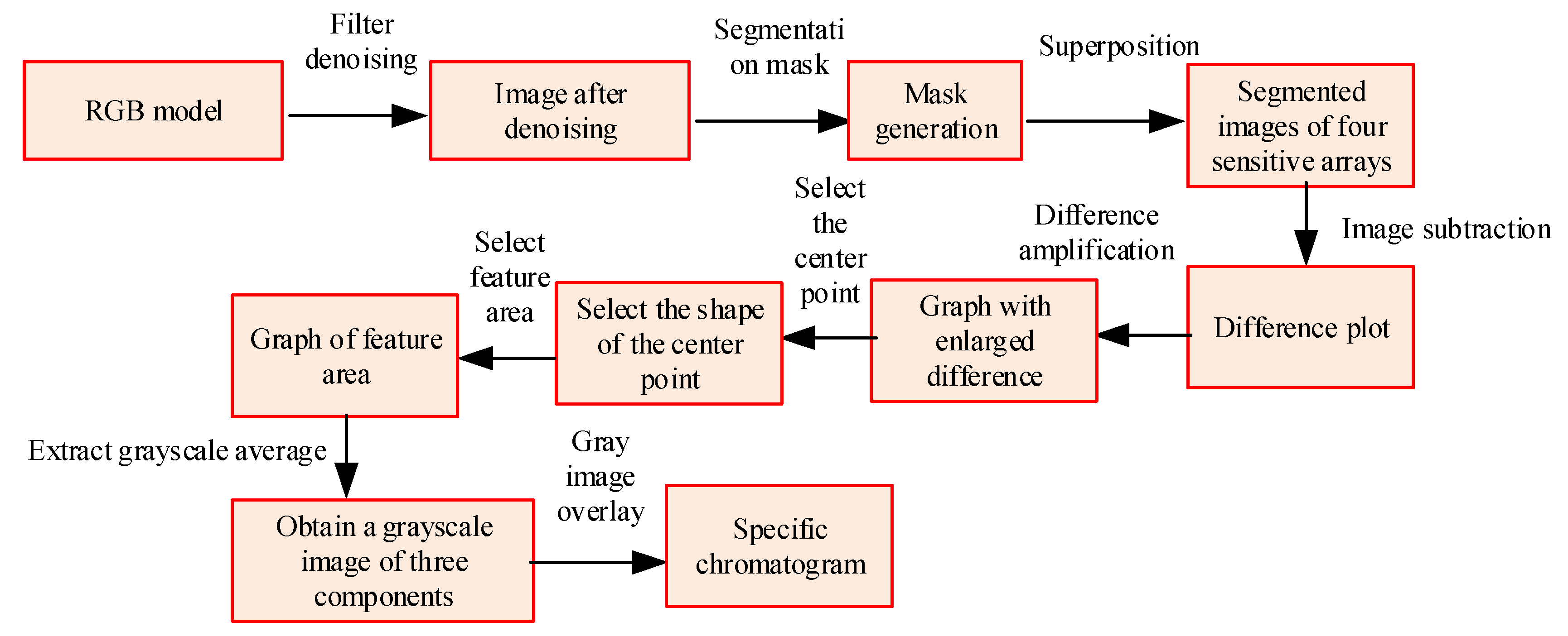 Structural Design and Preparation Process Research of Stacked MEMS Gas ...