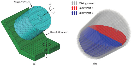 Numerical Analysis of Viscous Polymer Resin Mixing Processes in High ...