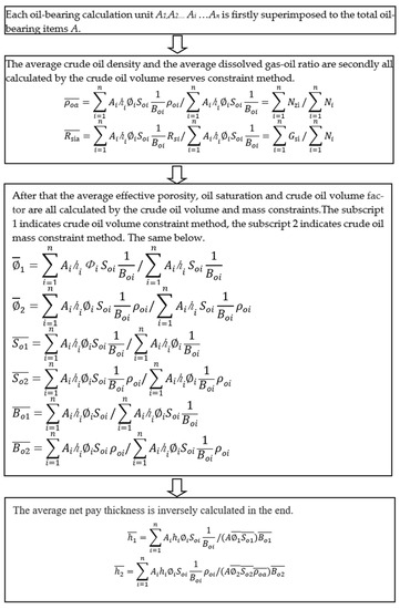 All-Factor Average Method of Reserve Parameters with Crude Oil Volume ...