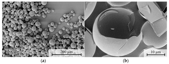 Processes | Free Full-Text | Atomization of Borosilicate Glass Melts ...