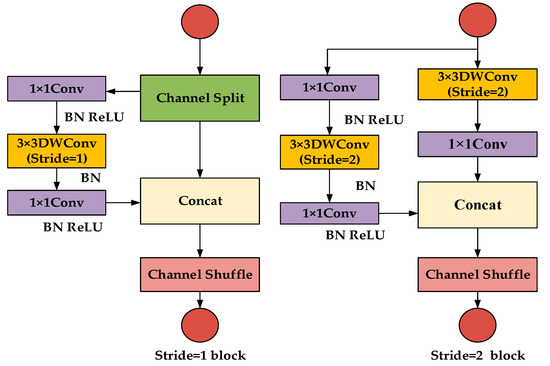 Research on Metallurgical Saw Blade Surface Defect Detection Algorithm ...