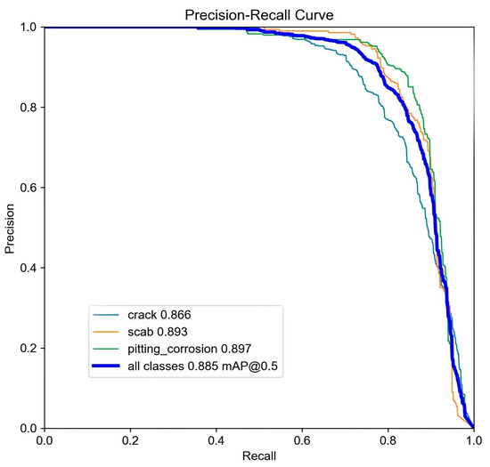 Research on Metallurgical Saw Blade Surface Defect Detection Algorithm ...