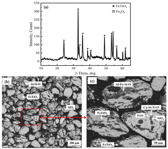 The Recovery of TiO2 from Ilmenite Ore by Ammonium Sulfate Roasting ...