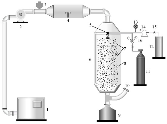Study on Efficient Removal Method of Fine Particulate Dust in Green ...