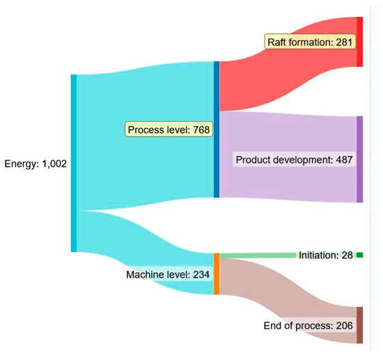 A Modelling-Based Framework for Carbon Emissions Calculation in ...
