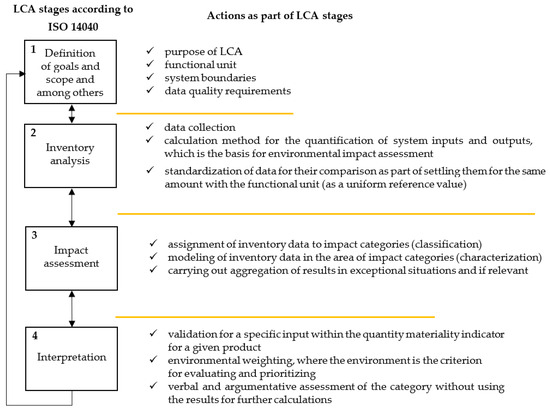 Improving the Process of Product Design in a Phase of Life Cycle ...