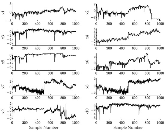 A Hybrid Cluster Variational Autoencoder Model for Monitoring the ...