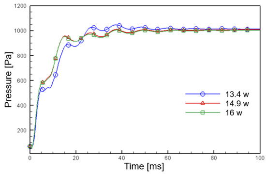 Modeling and Cleaning Performance Optimization of Conical Filter ...