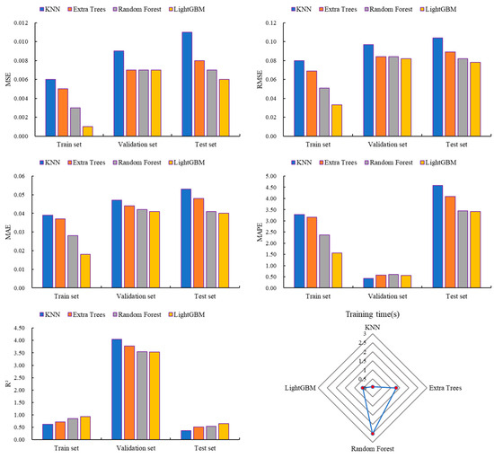 A Comprehensive Prediction Method for Pore Pressure in Abnormally High-Pressure Blocks Based on ...
