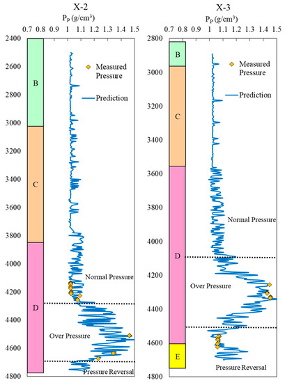 A Comprehensive Prediction Method for Pore Pressure in Abnormally High ...