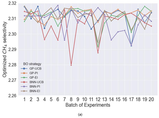 Processes | Free Full-Text | Exploring Bayesian Optimization for Photocatalytic Reduction of CO2